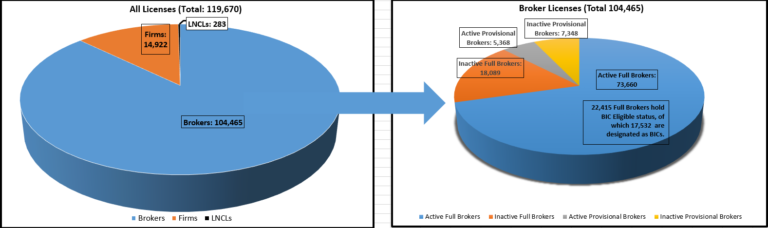 NCREC Bulletins – 2021 – March