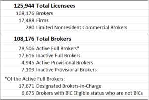 NCREC Bulletins – 2025 – February